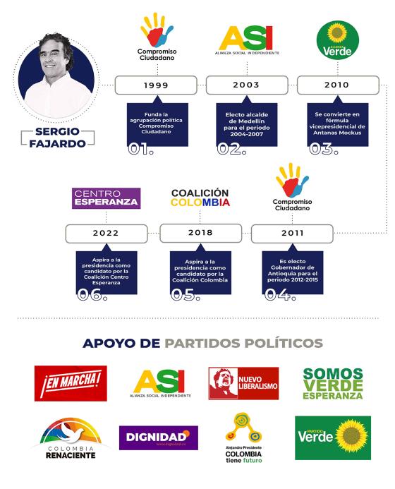 Sergio Fajardo, candidato de la Coalición Centro Esperanza | KienyKe